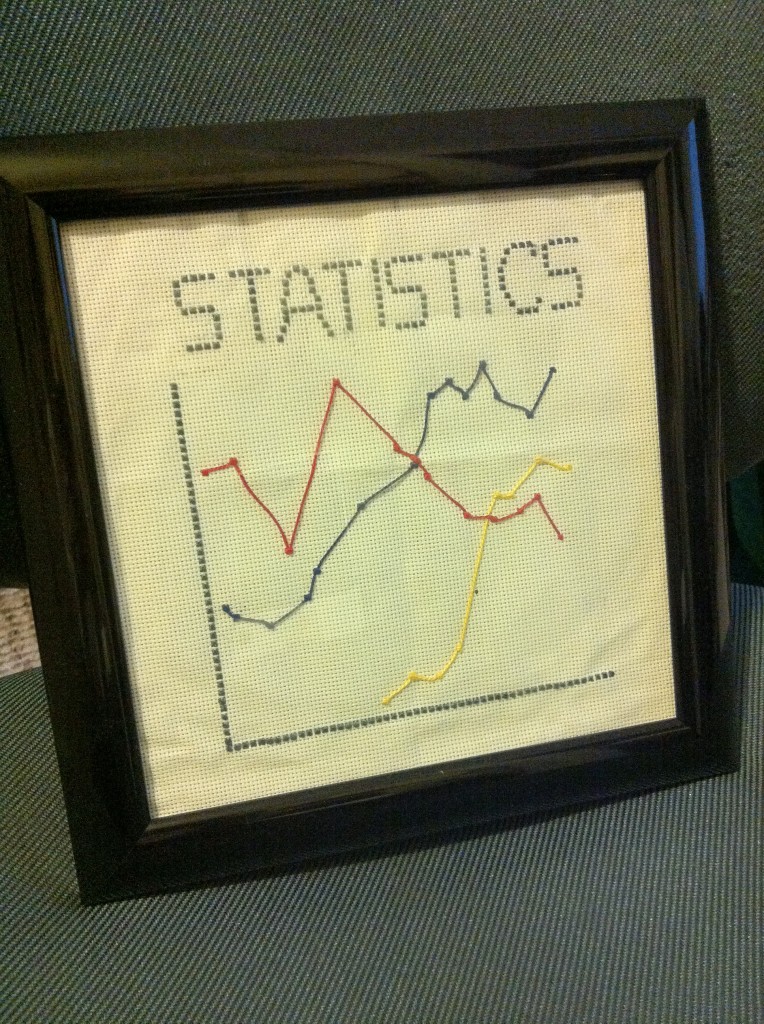 How to: Statistics Cross Stitch Inspired by Amy Sedaris