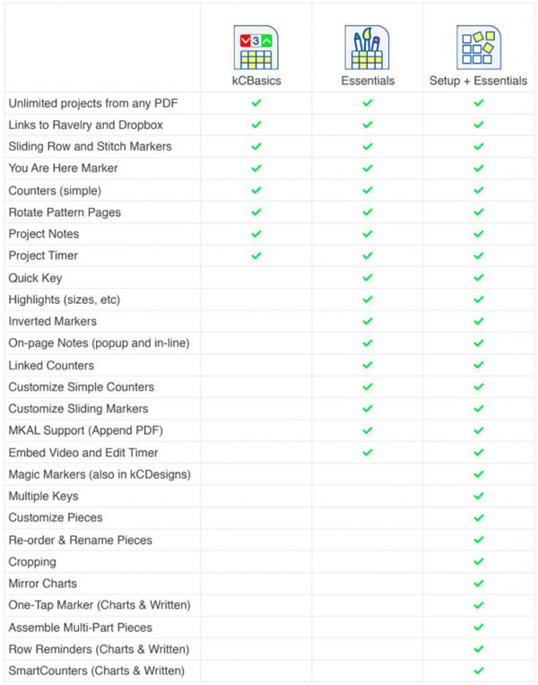 An intro to knitCompanion, a knitter’s best friend! | Hands Occupied